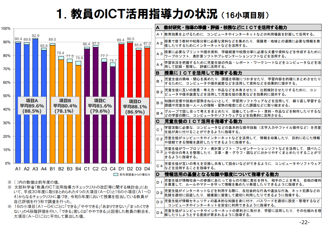 令和5年度 教育の情報化が進む現場と教員の課題 - 文科省調査まとめ EduGrou｜教育者向け情報サイト