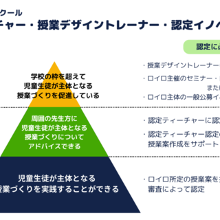 LoiLoが「ロイロ認定イノベーター」2025年度申請受付を開始──ICT活用授業の推進者を認定 - ニュース EduGrou｜教育者向け情報サイト