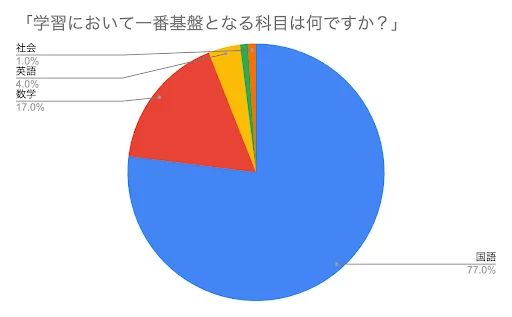 マイナビ、高校生向け探究学習サイト「Locus」を全国の高校生約9万人に無償提供 - ニュース EduGrou｜教育者向け情報サイト