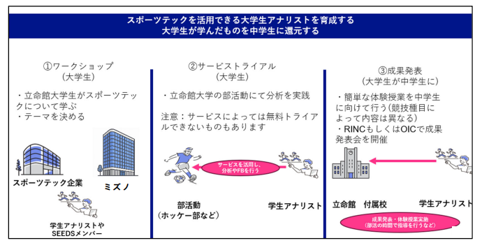 マイナビ、高校生向け探究学習サイト「Locus」を全国の高校生約9万人に無償提供 - ニュース EduGrou｜教育者向け情報サイト